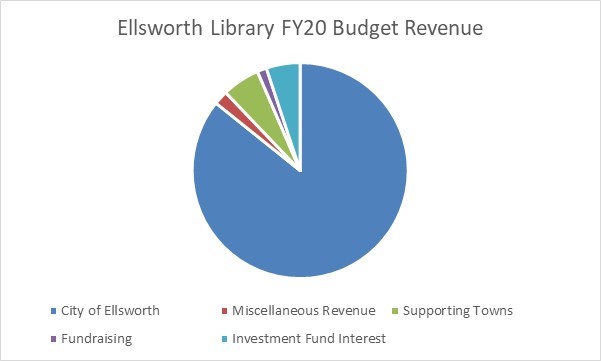 Library Funding - Ellsworth Public Library | Ellsworth, ME
